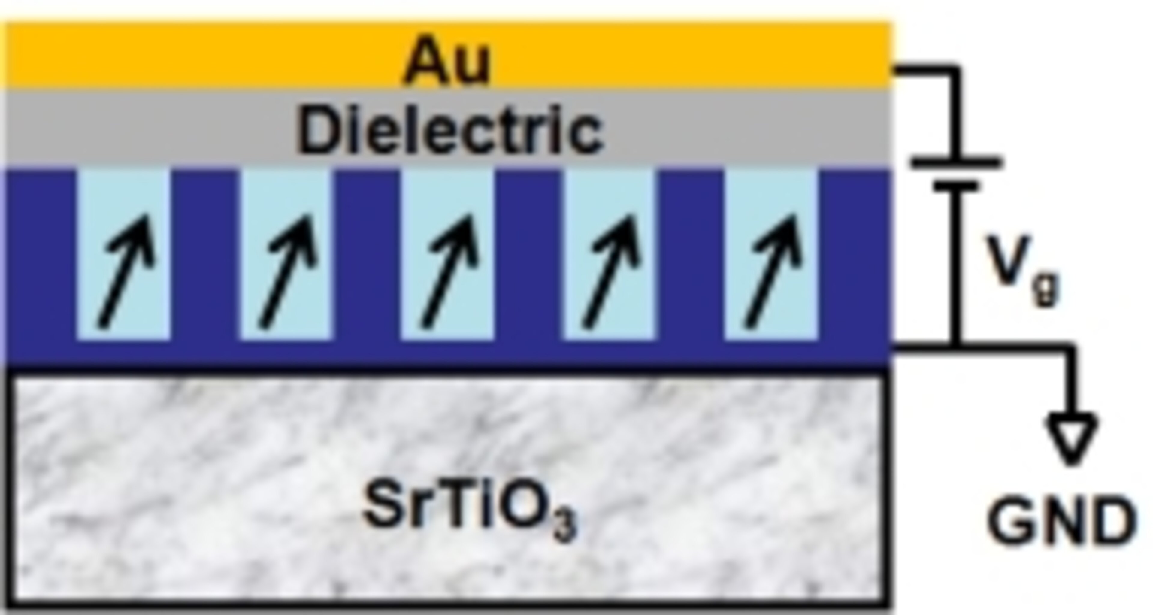 Interface Engineered Multiferroics In Complex Oxide Heterostructures Materials Research