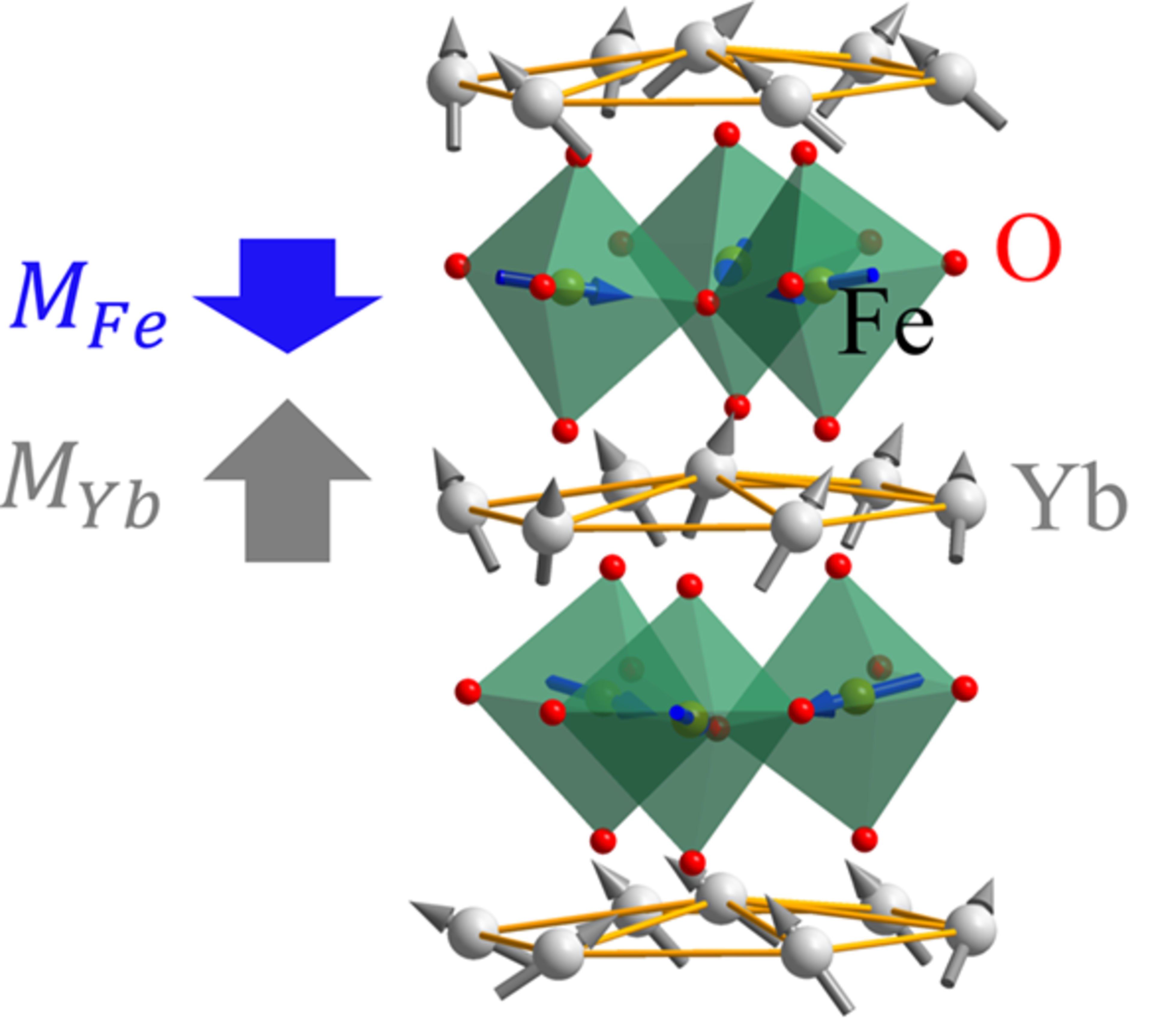 Program Highlights: Observation of Ferrimagnetism | Materials Research ...